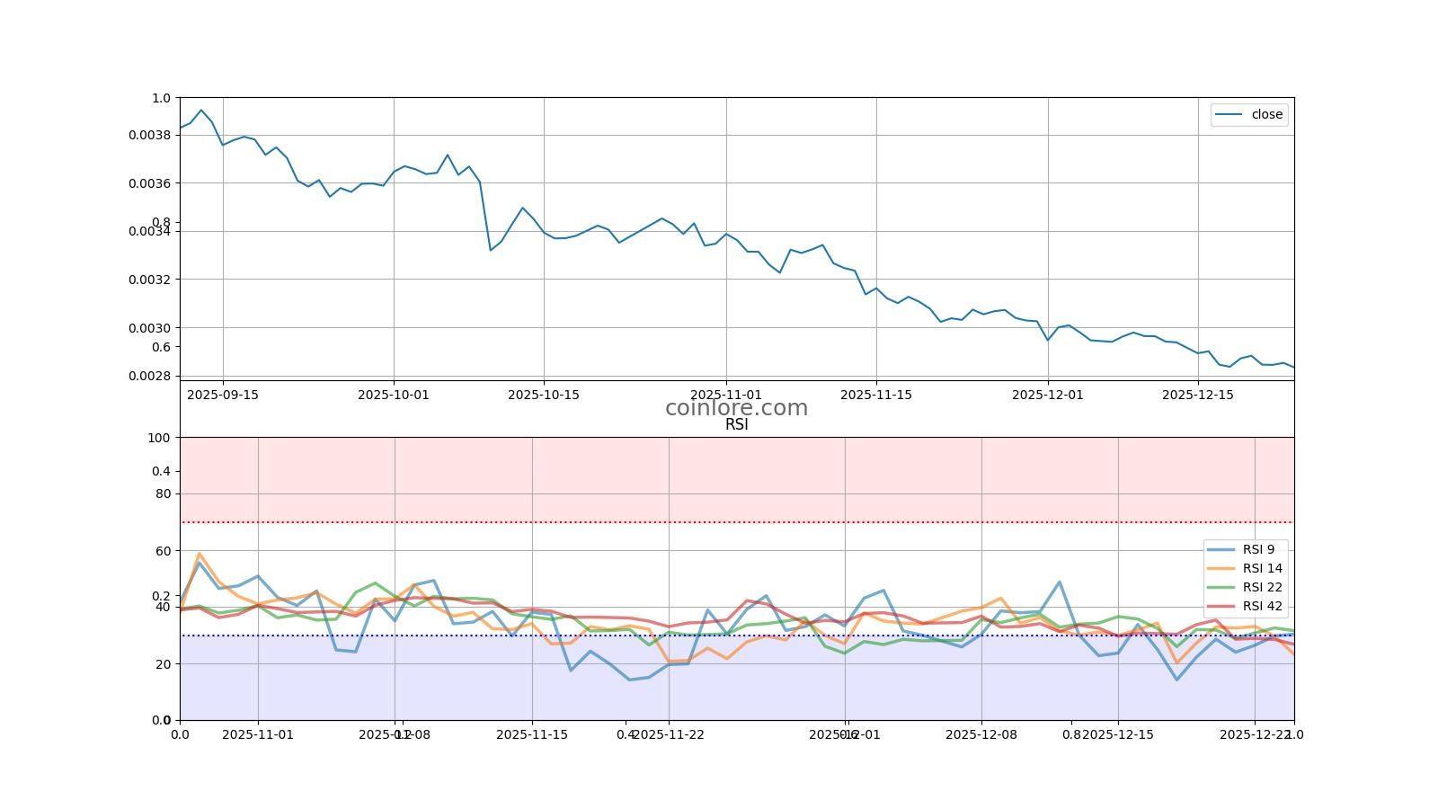 Gaj Finance RSI indicator