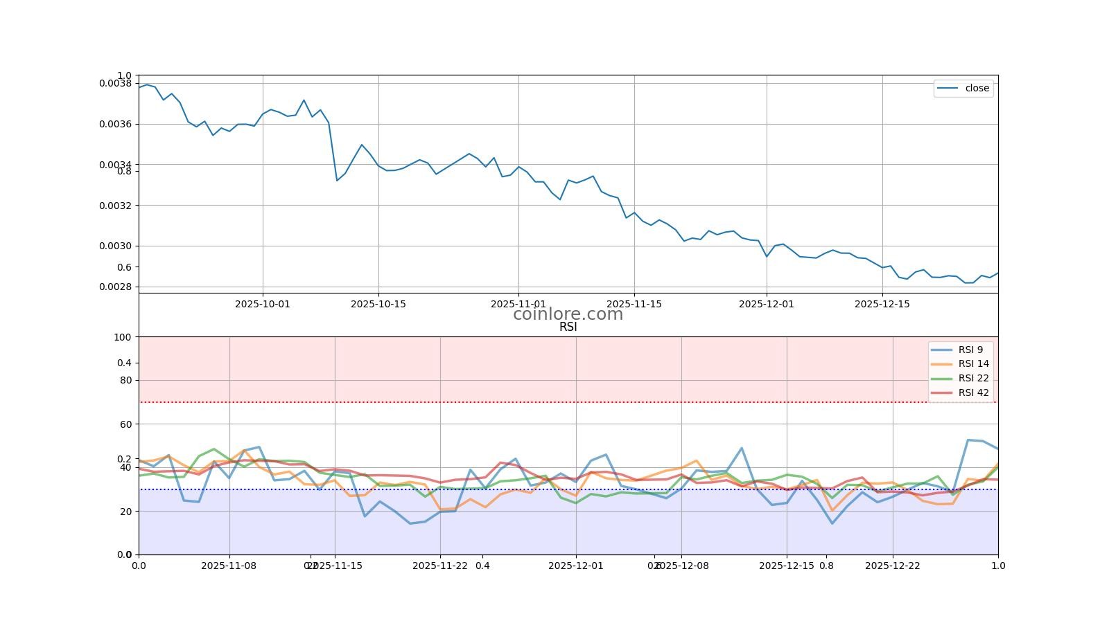 Gaj Finance RSI indicator