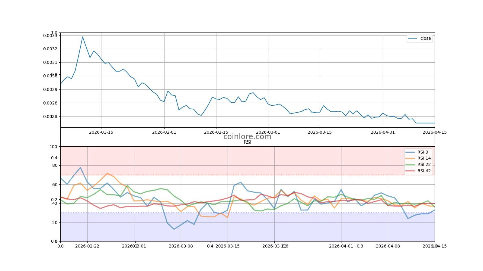 Gaj Finance RSI indicator
