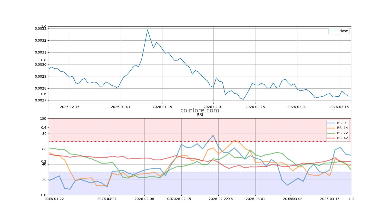 Gaj Finance RSI indicator