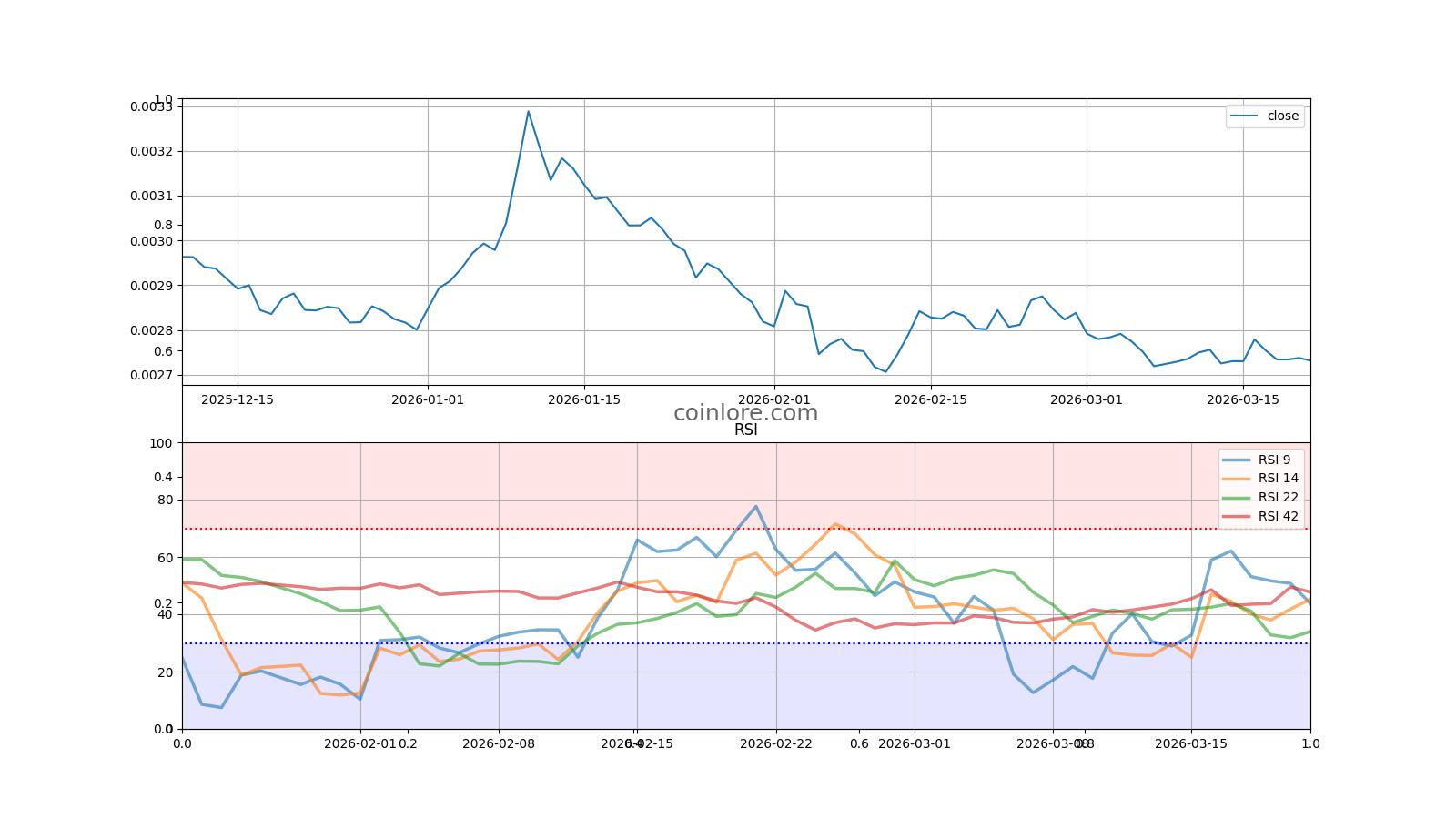 Gaj Finance RSI indicator