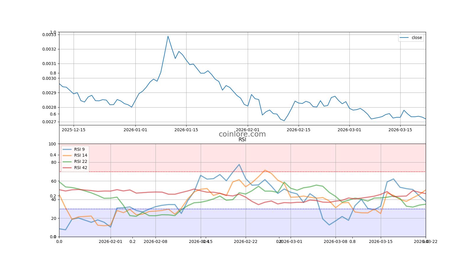 Gaj Finance RSI indicator