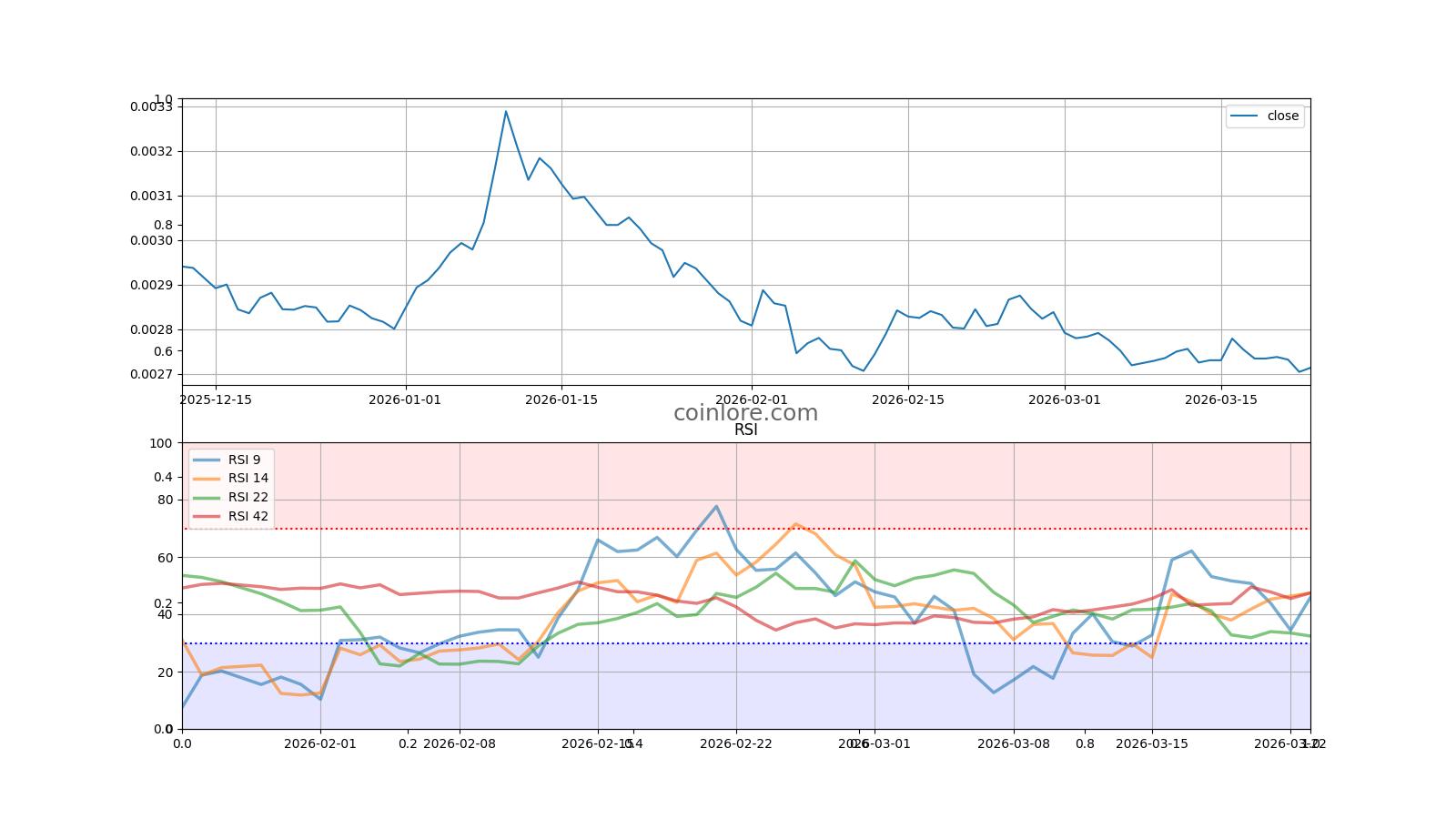 Gaj Finance RSI indicator