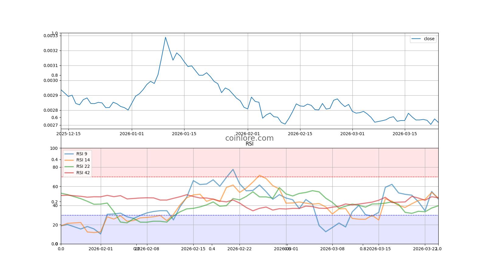 Gaj Finance RSI indicator