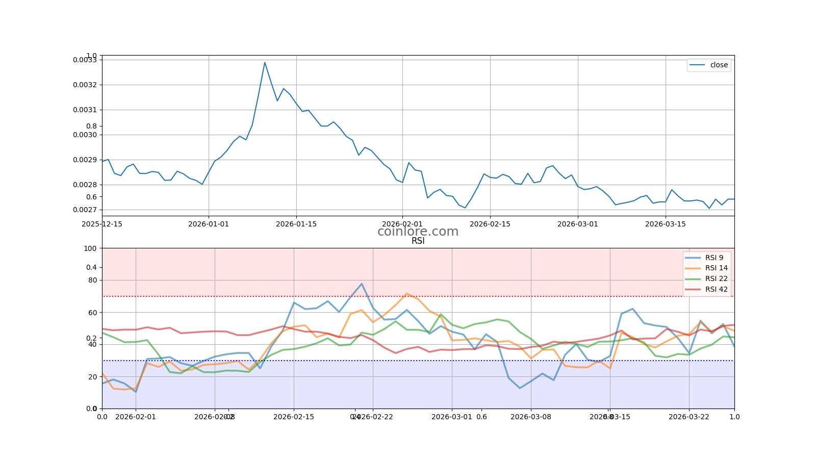 Gaj Finance RSI indicator