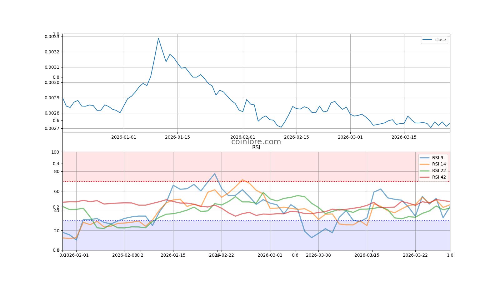 Gaj Finance RSI indicator
