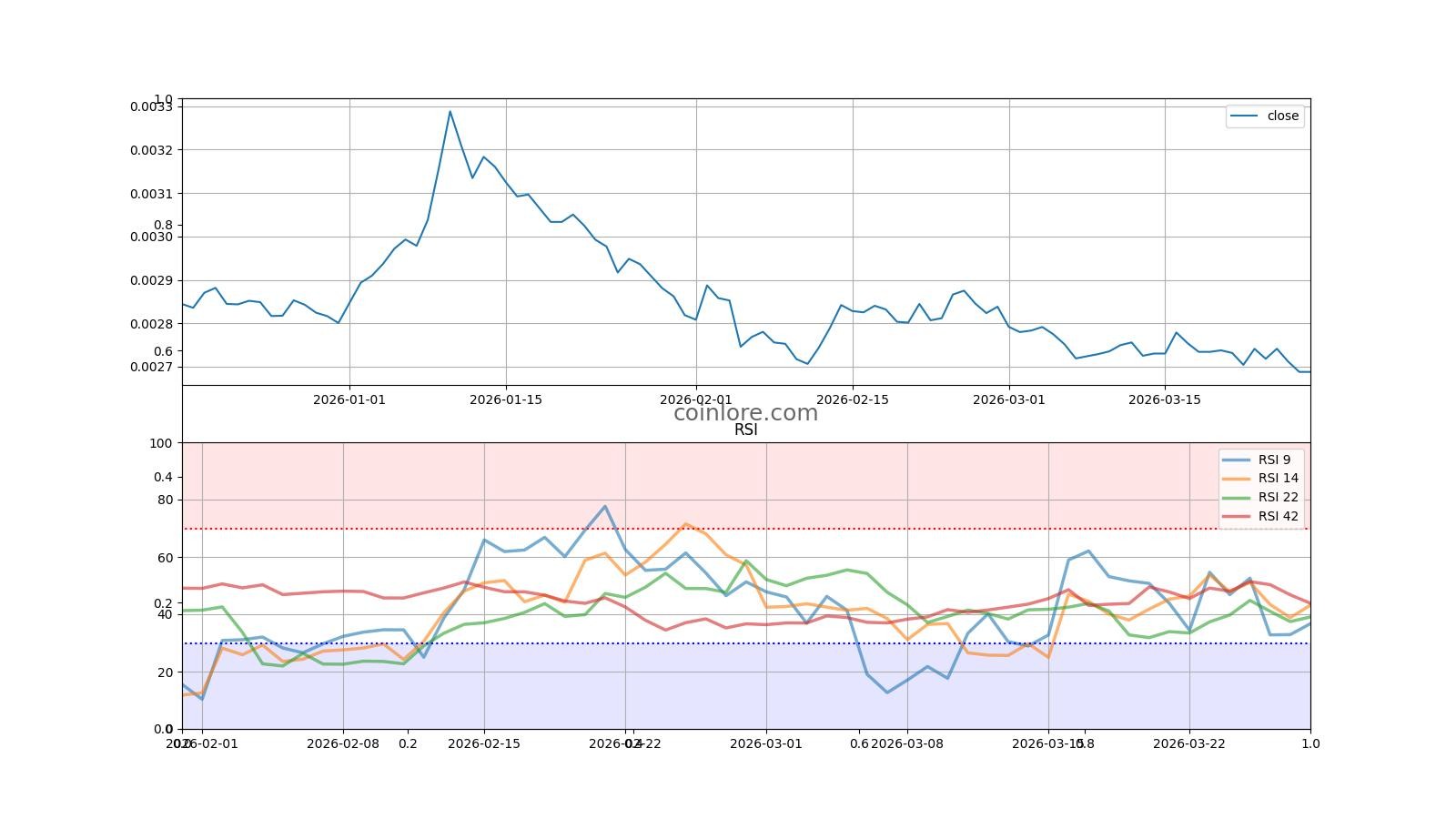 Gaj Finance RSI indicator