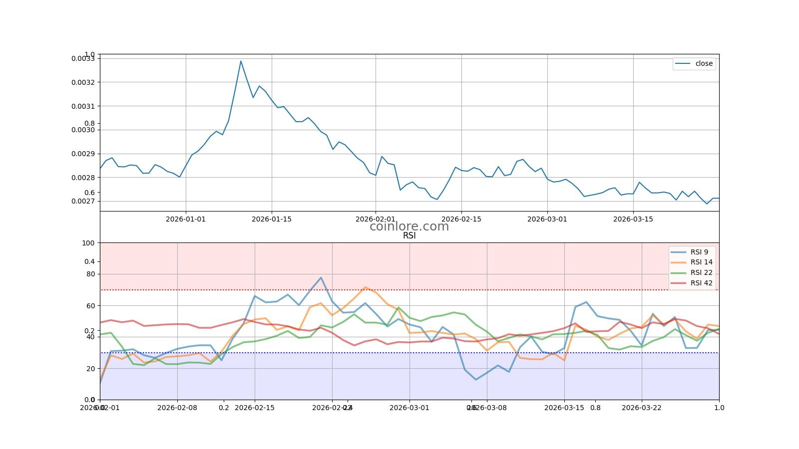 Gaj Finance RSI indicator