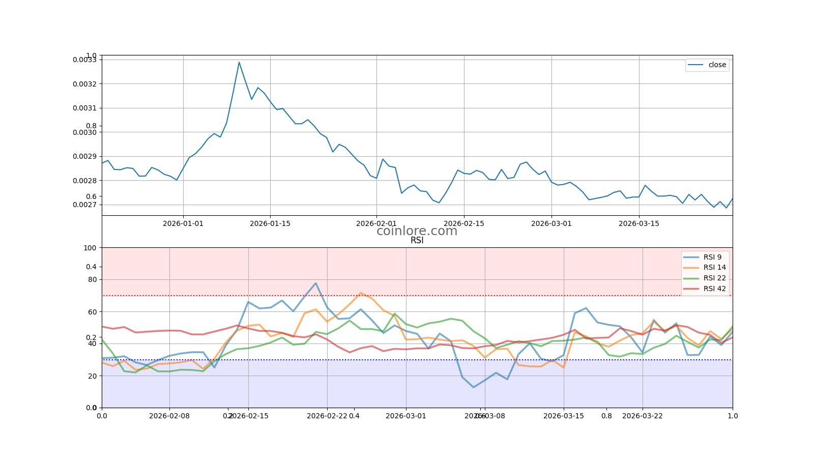 Gaj Finance RSI indicator