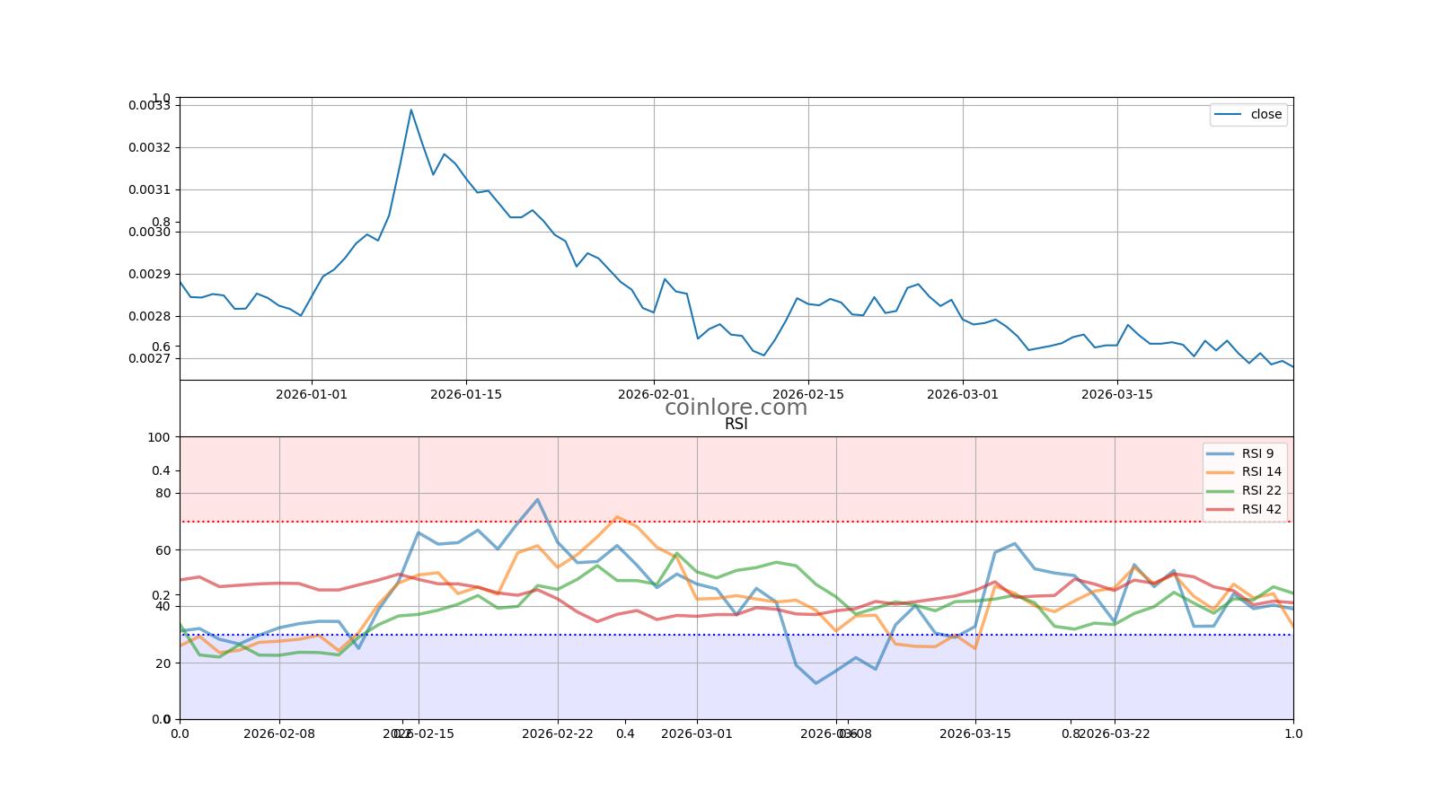 Gaj Finance RSI indicator