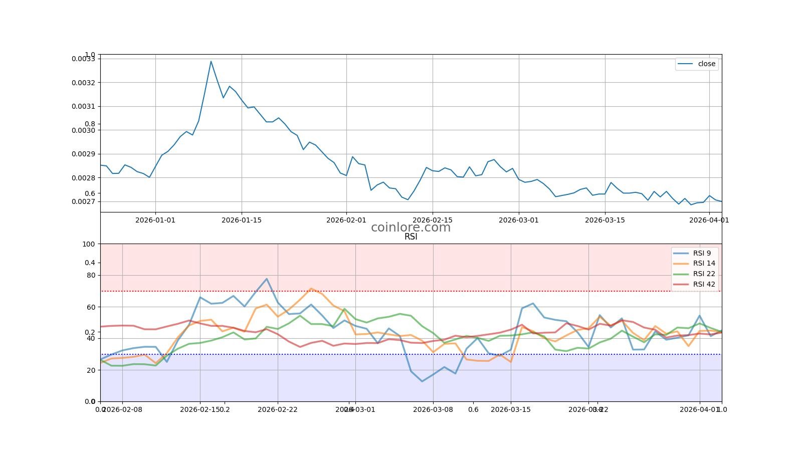 Gaj Finance RSI indicator