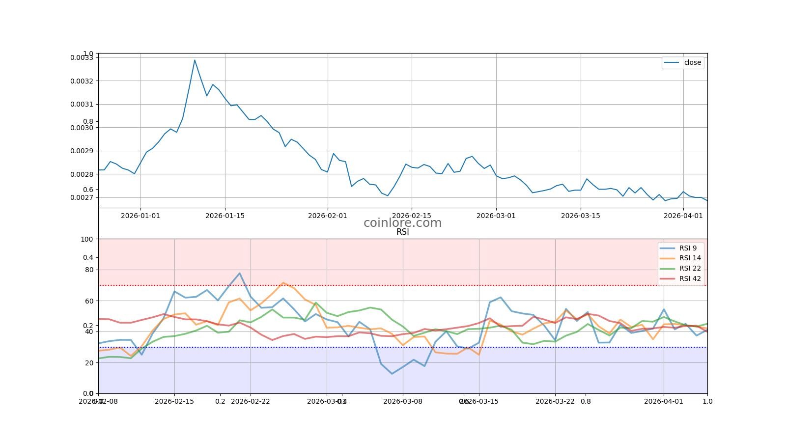 Gaj Finance RSI indicator