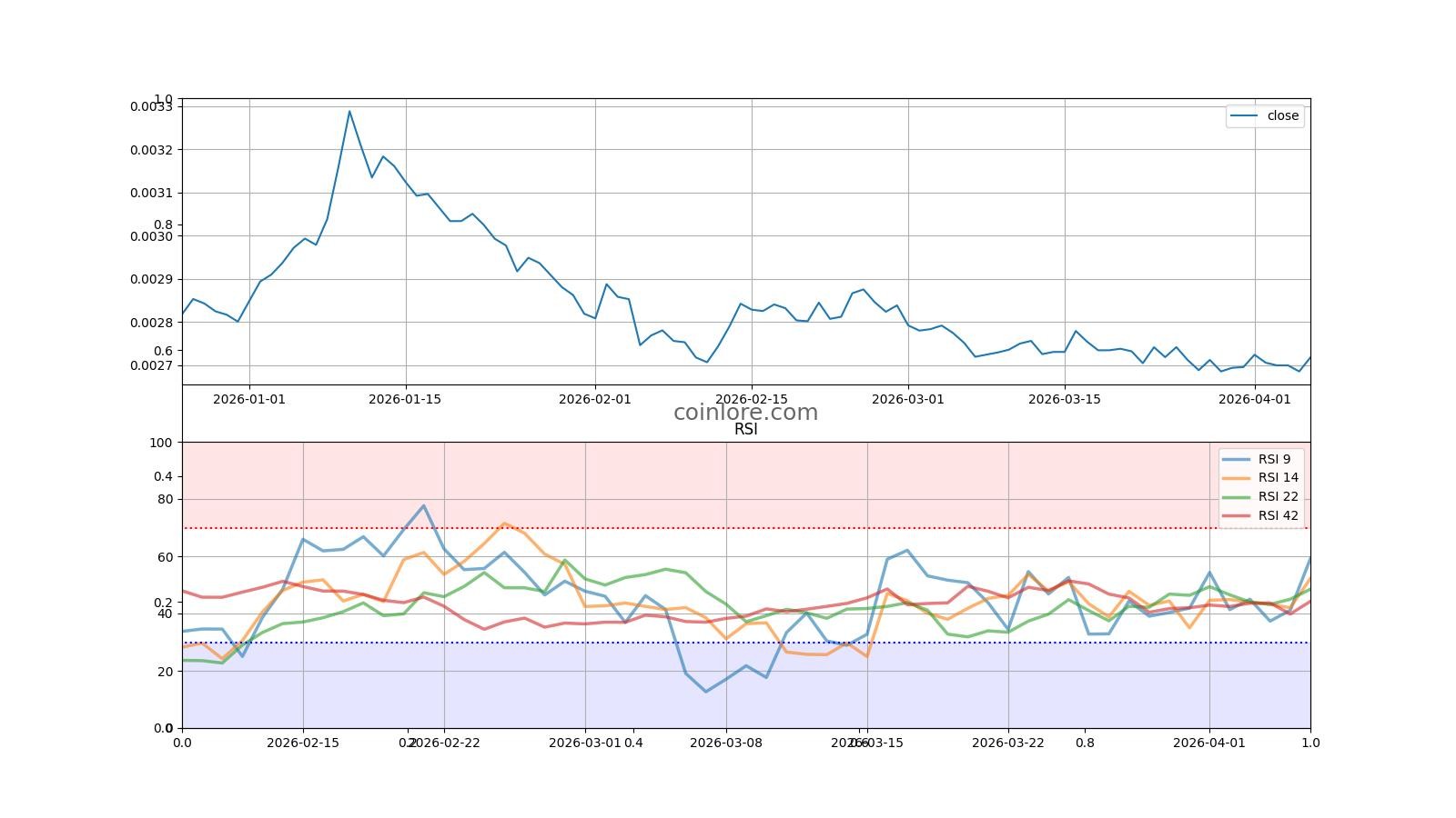Gaj Finance RSI indicator