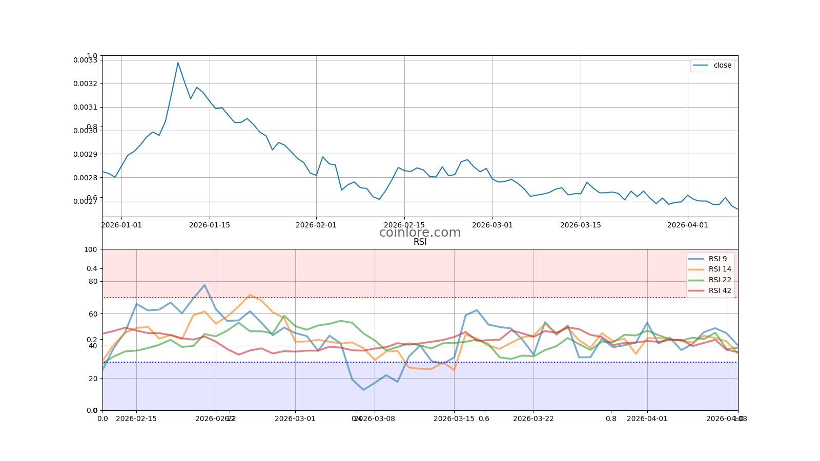 Gaj Finance RSI indicator