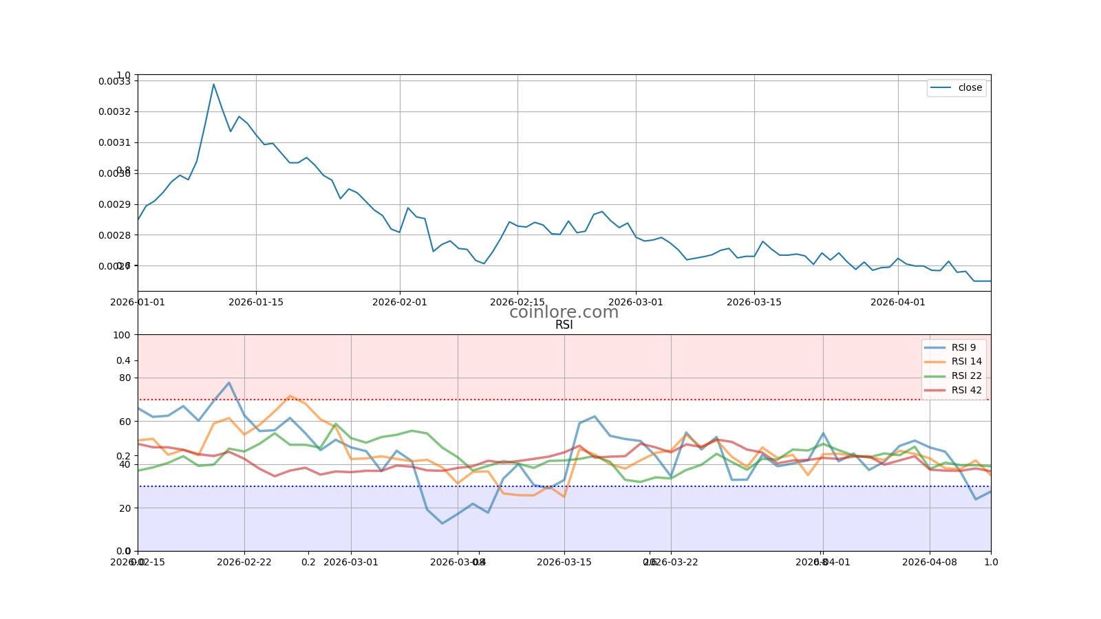 Gaj Finance RSI indicator