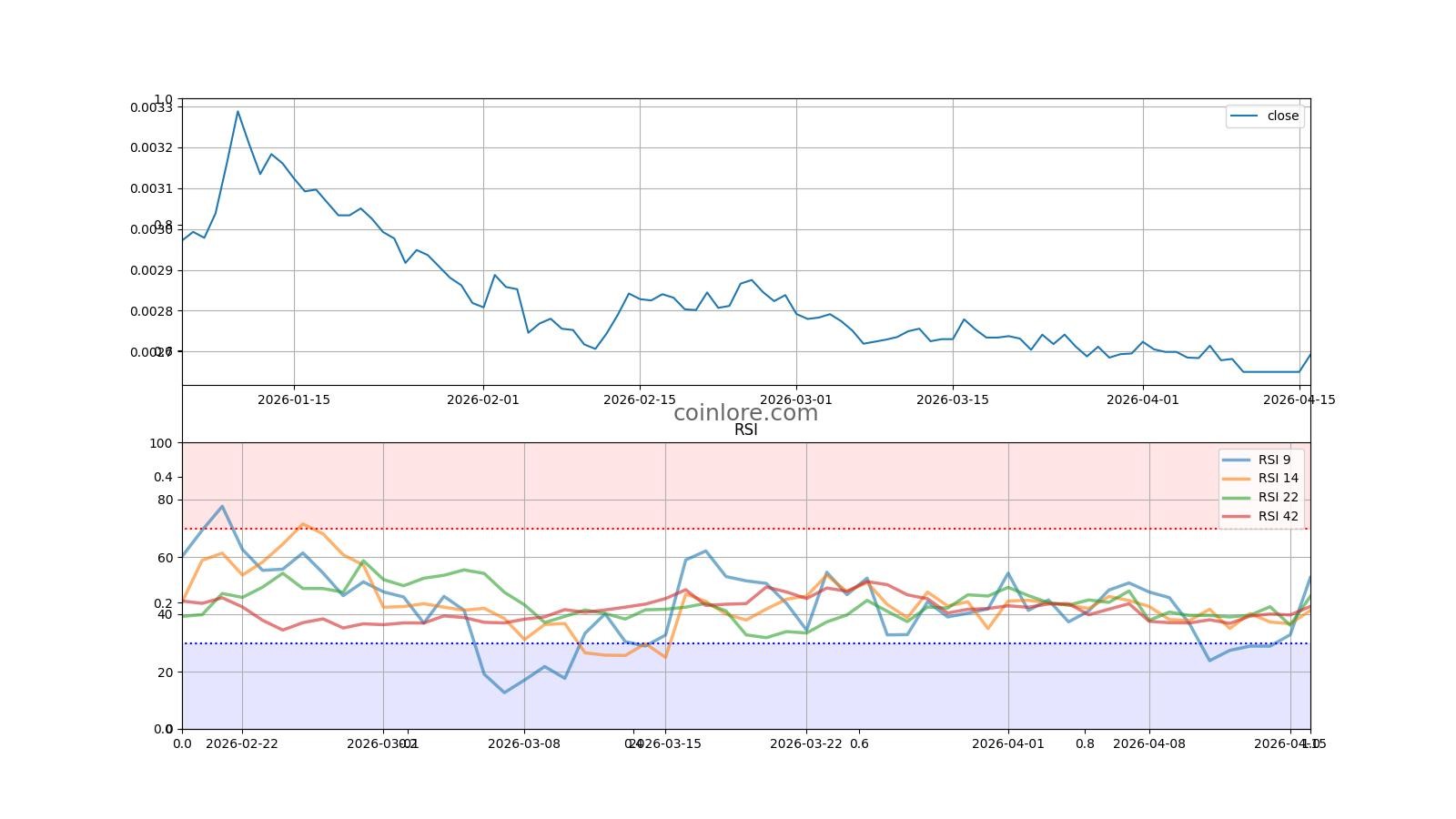 Gaj Finance RSI indicator