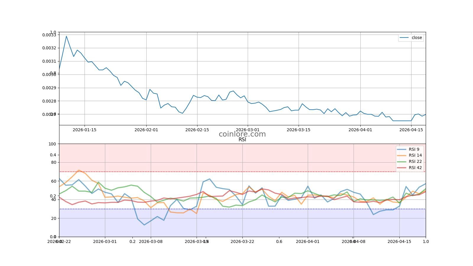 Gaj Finance RSI indicator
