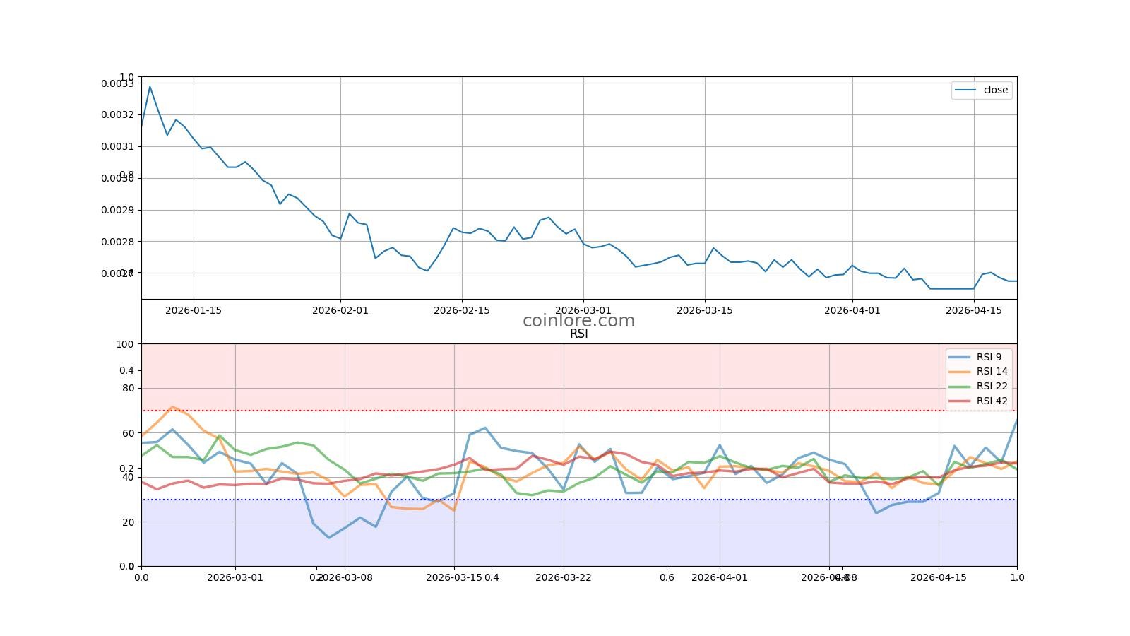 Gaj Finance RSI indicator
