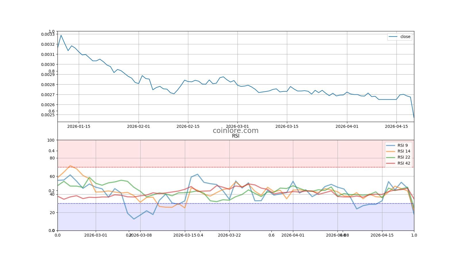 Gaj Finance RSI indicator