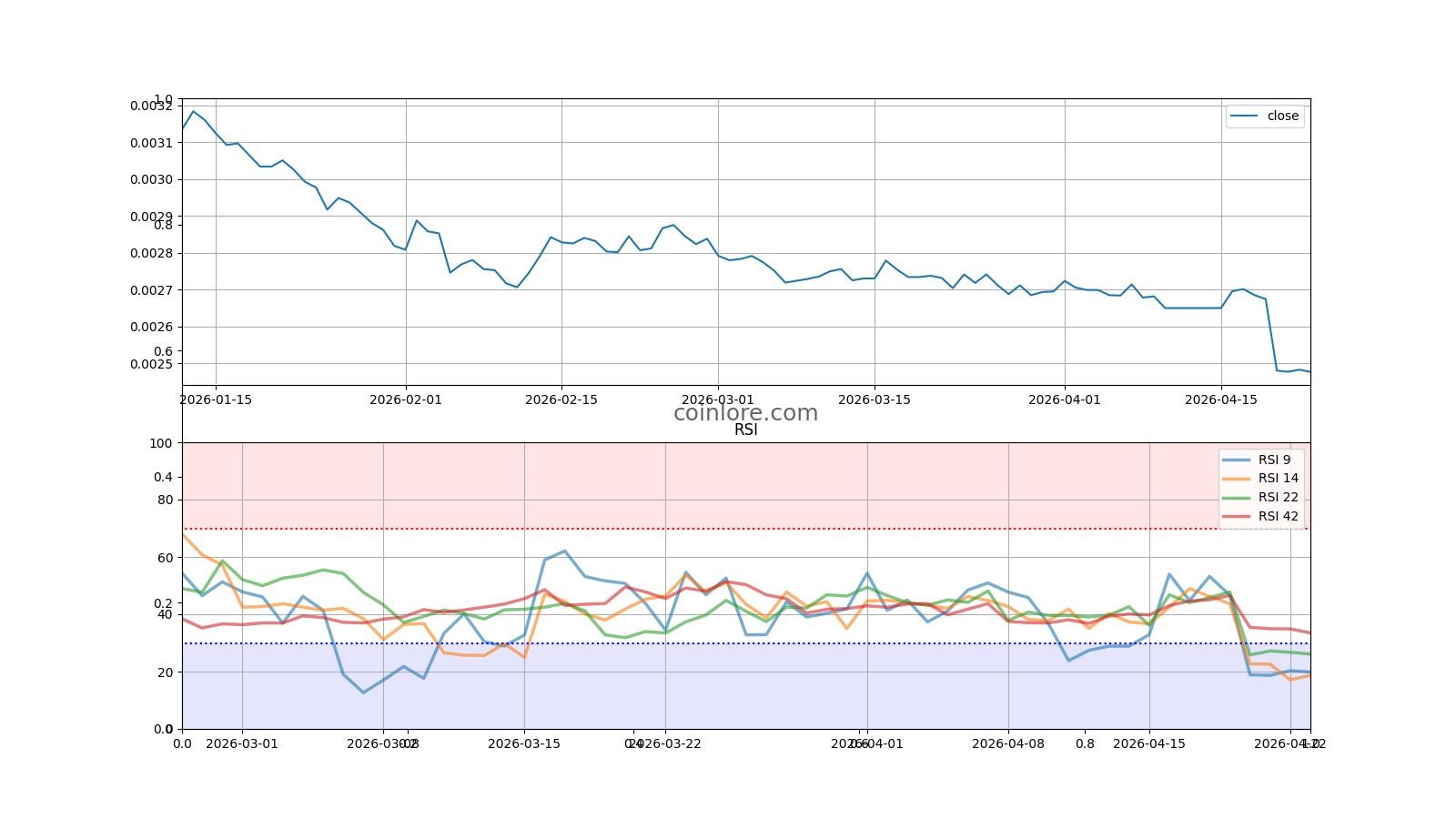 Gaj Finance RSI indicator