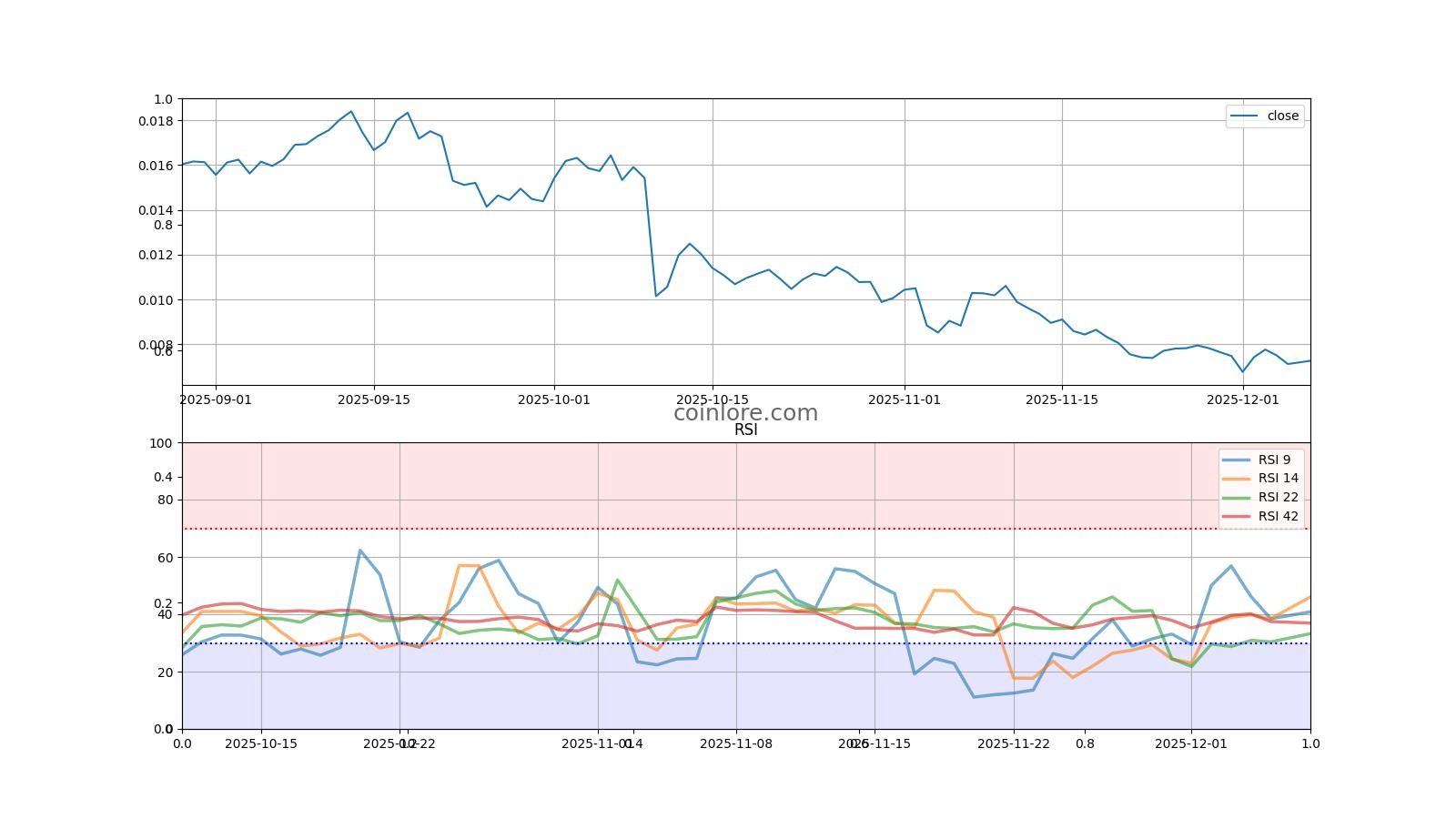 갈라 RSI indicator