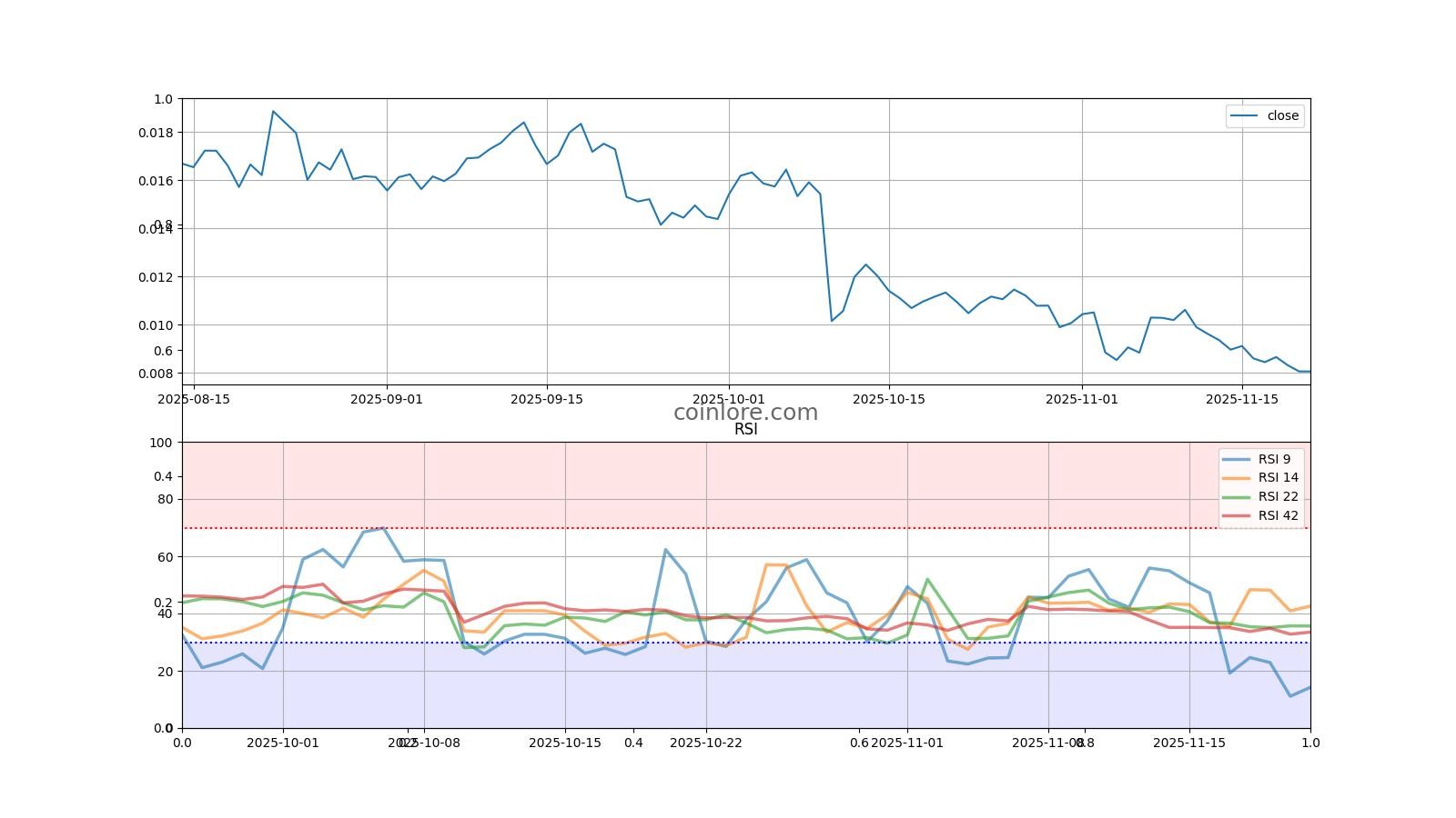 갈라 RSI indicator