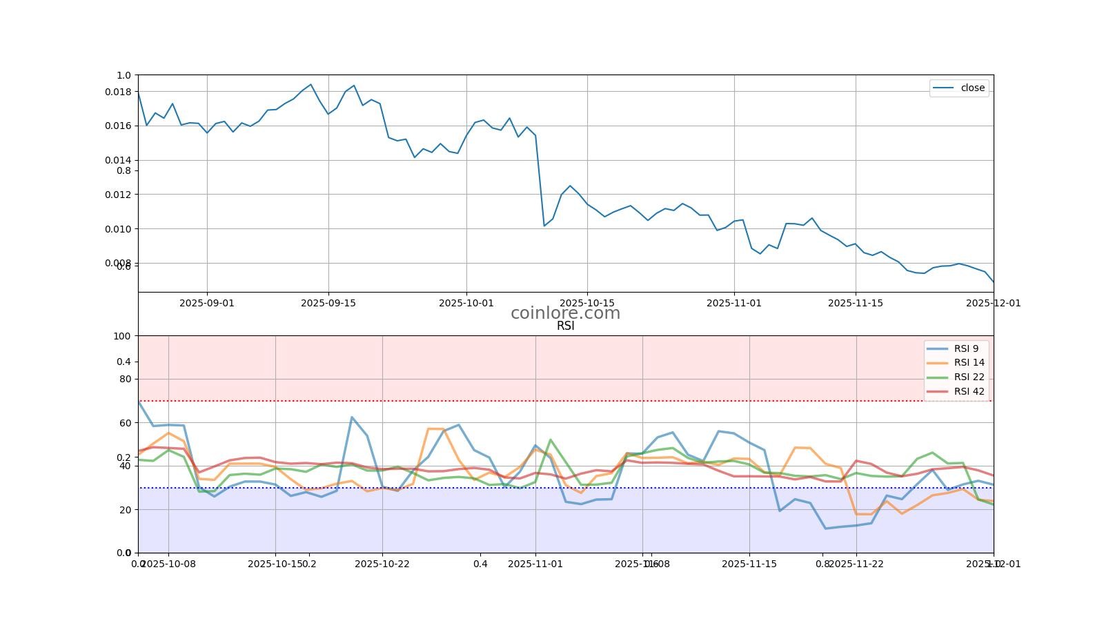 갈라 RSI indicator