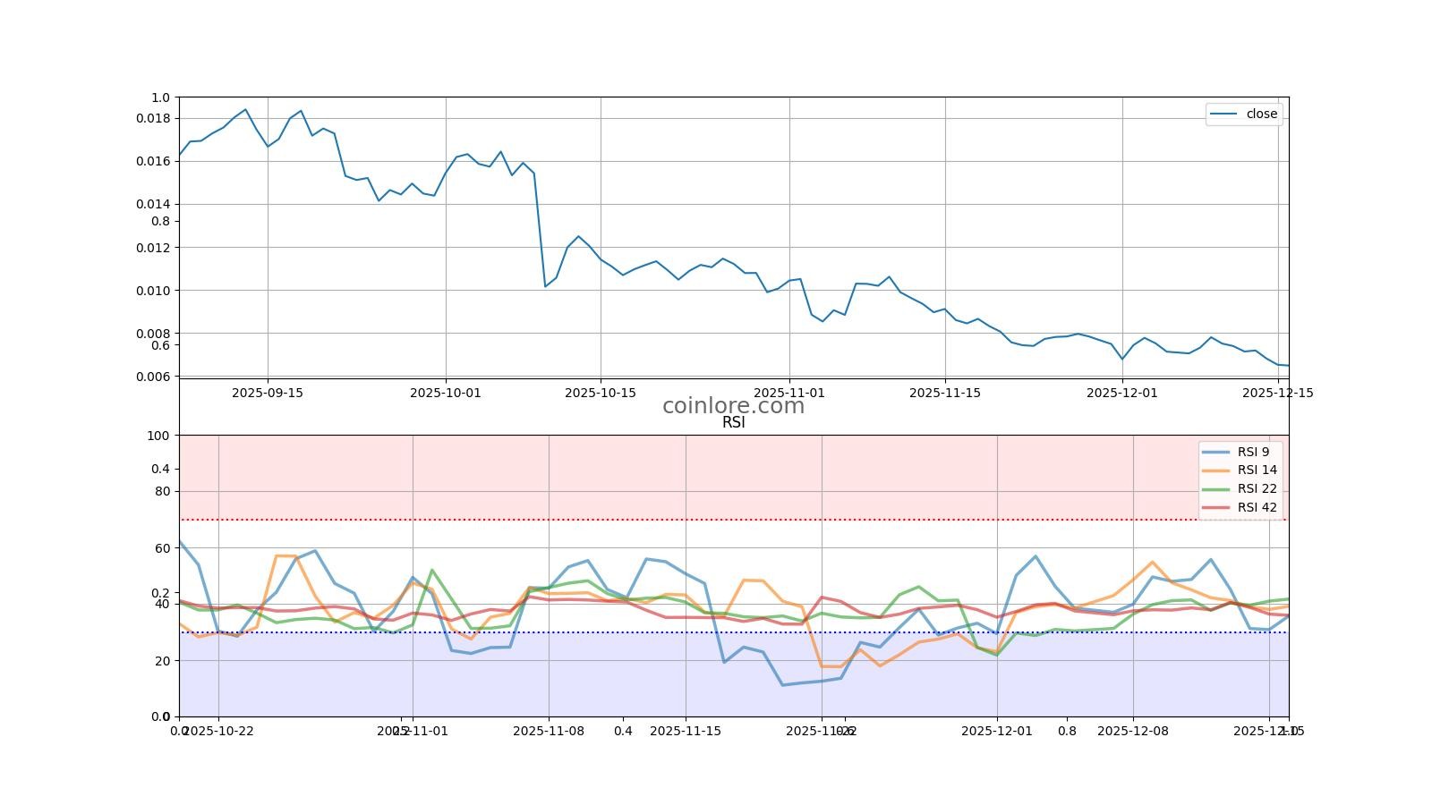 갈라 RSI indicator