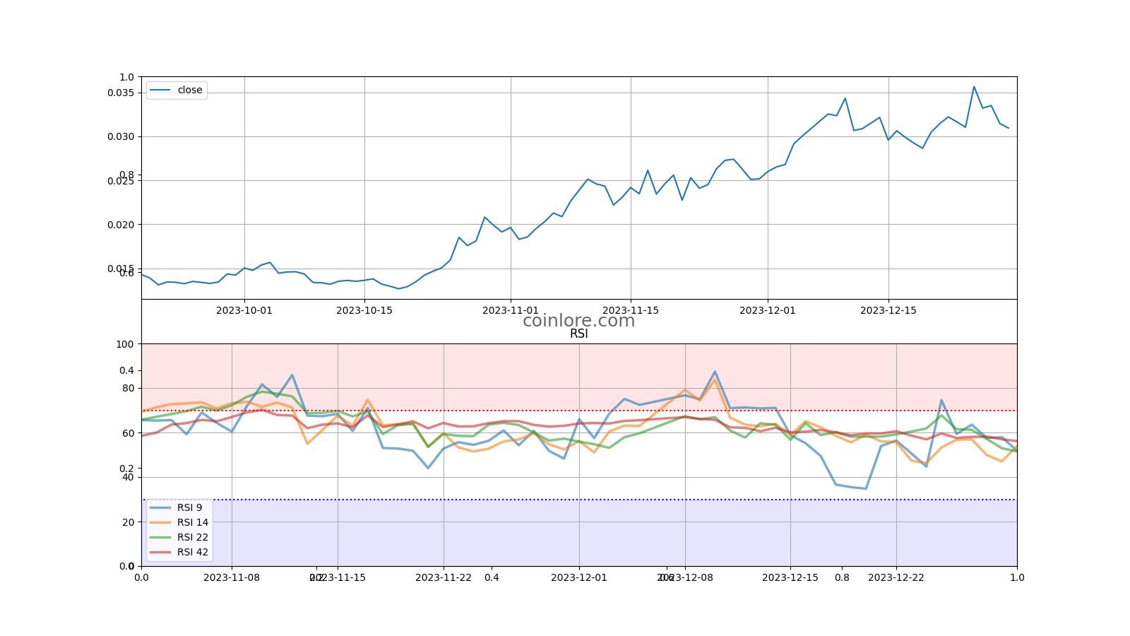 갈라 RSI indicator