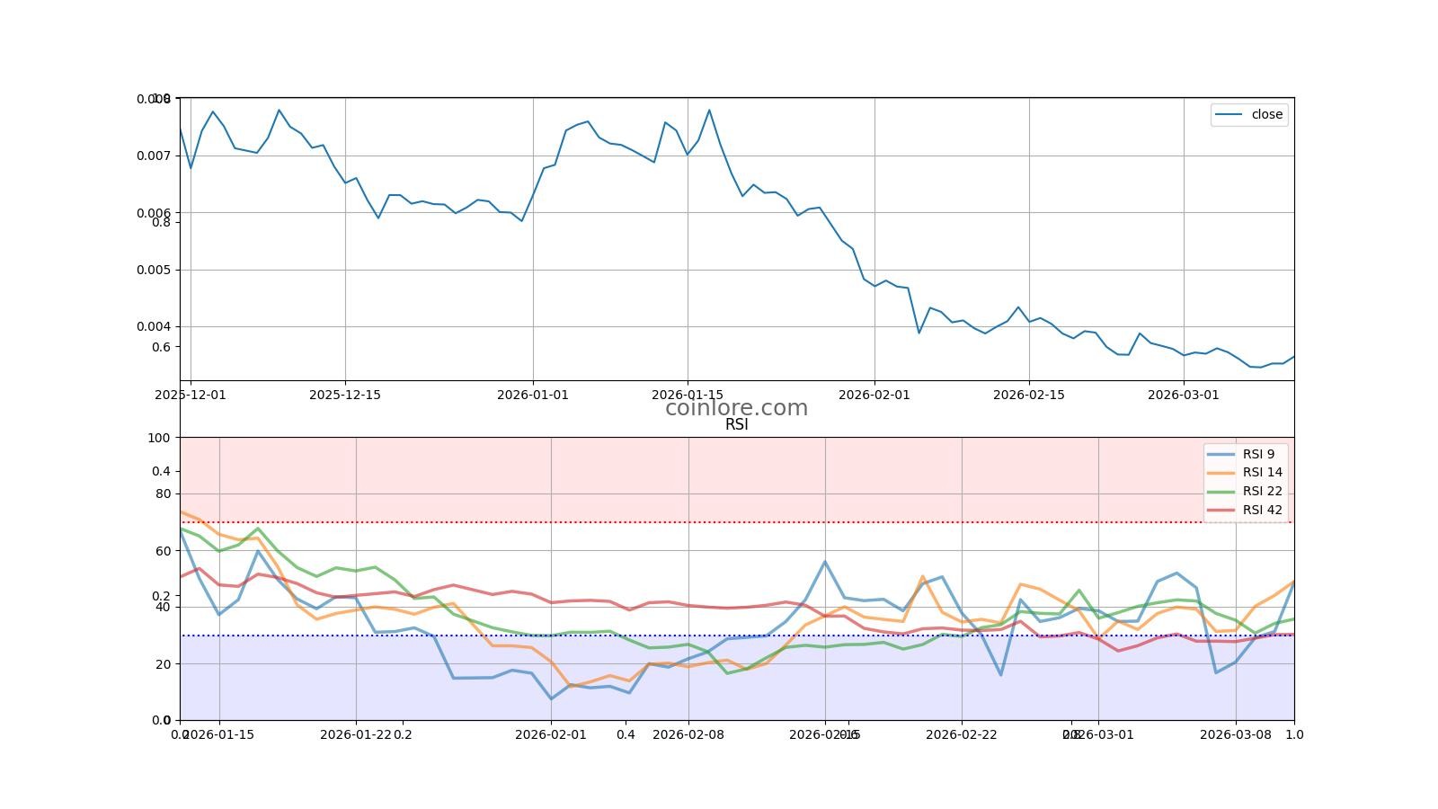 갈라 RSI indicator