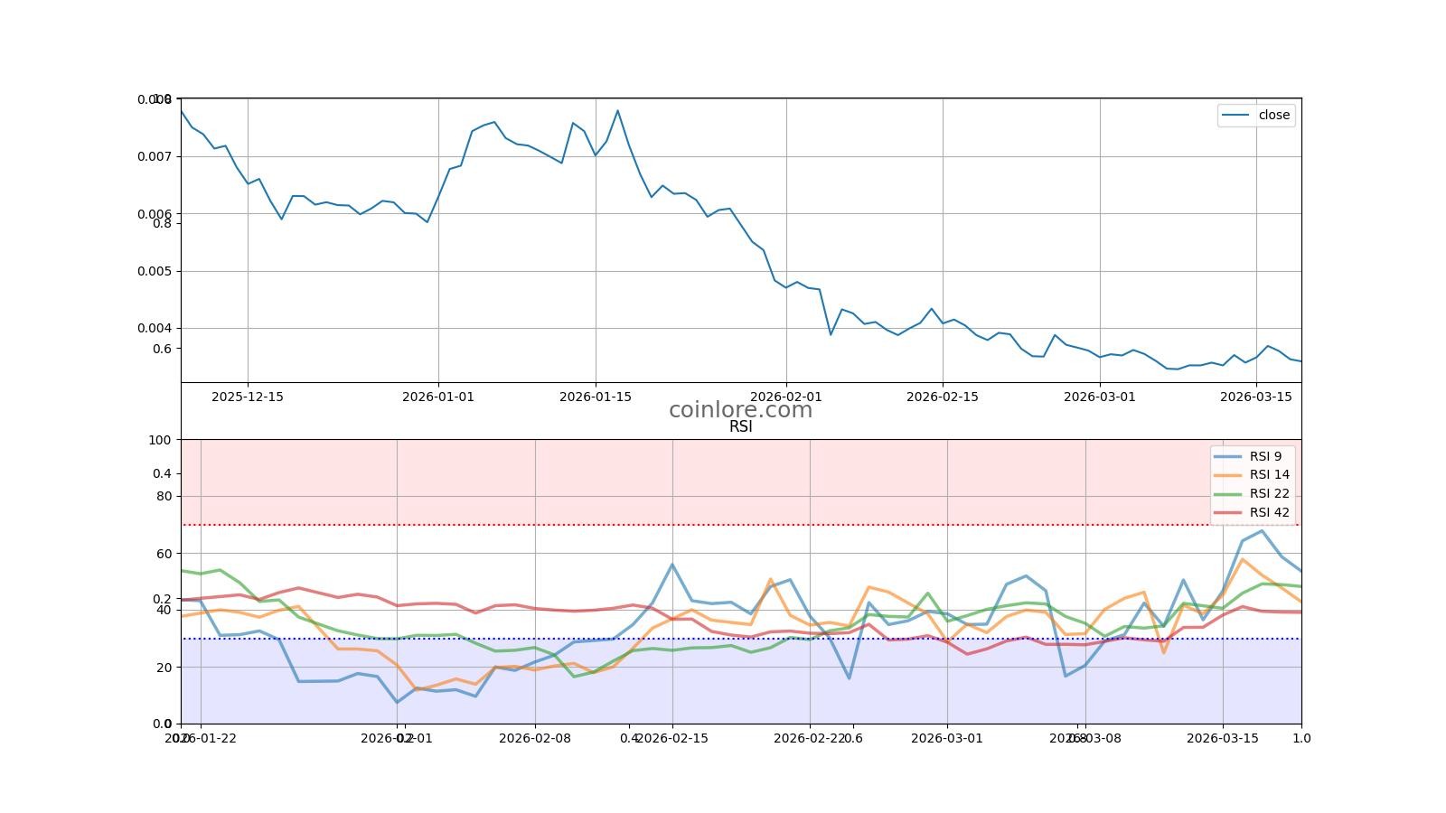 갈라 RSI indicator