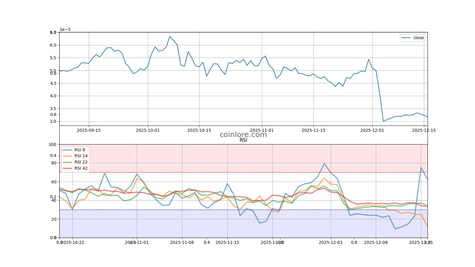 Galactic Arena: The NFTverse RSI indicator