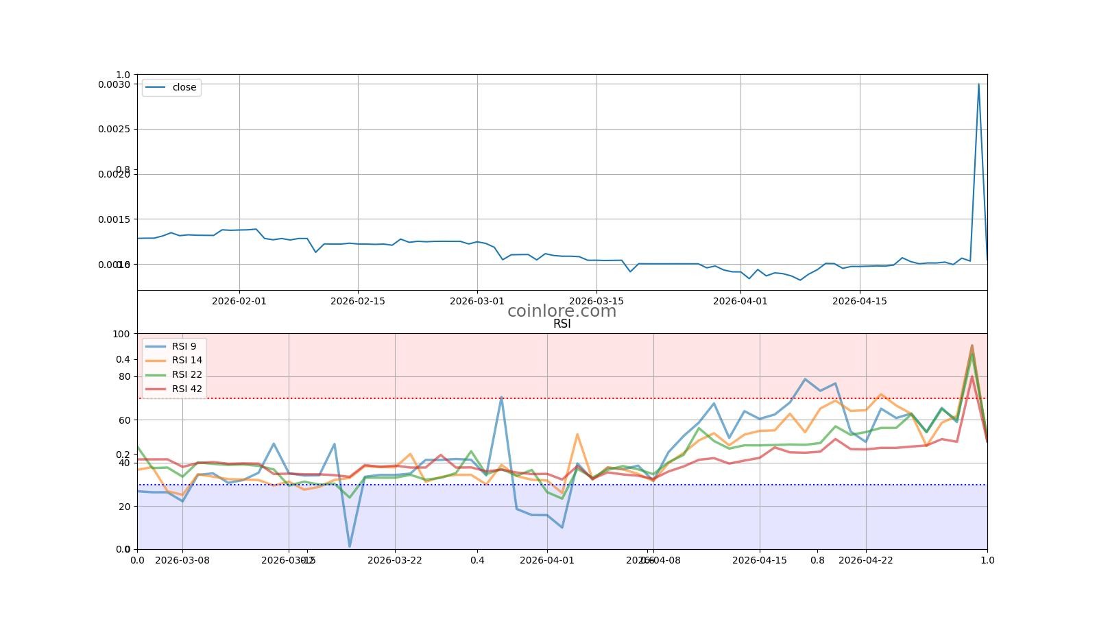 Galaxia RSI indicator