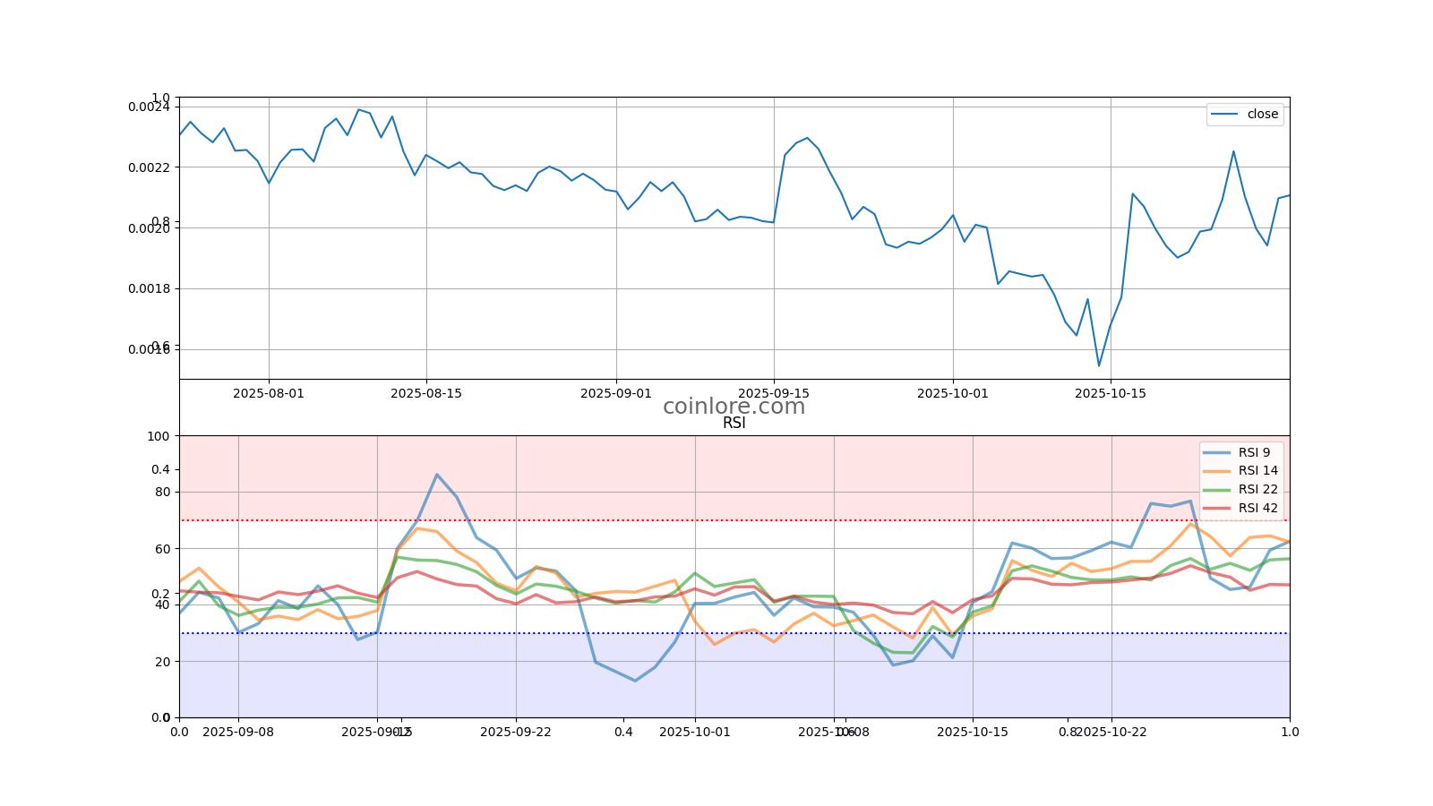 Galaxia RSI indicator