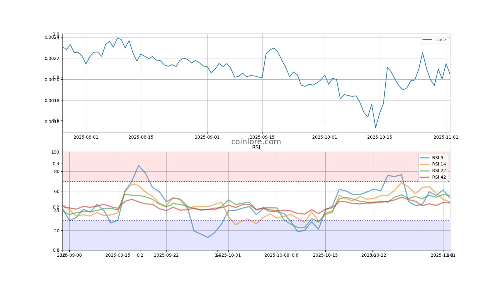 Galaxia RSI indicator