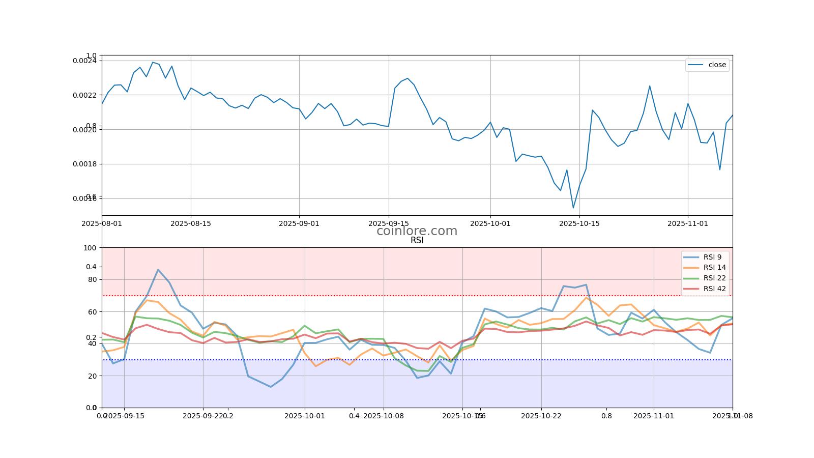 Galaxia RSI indicator