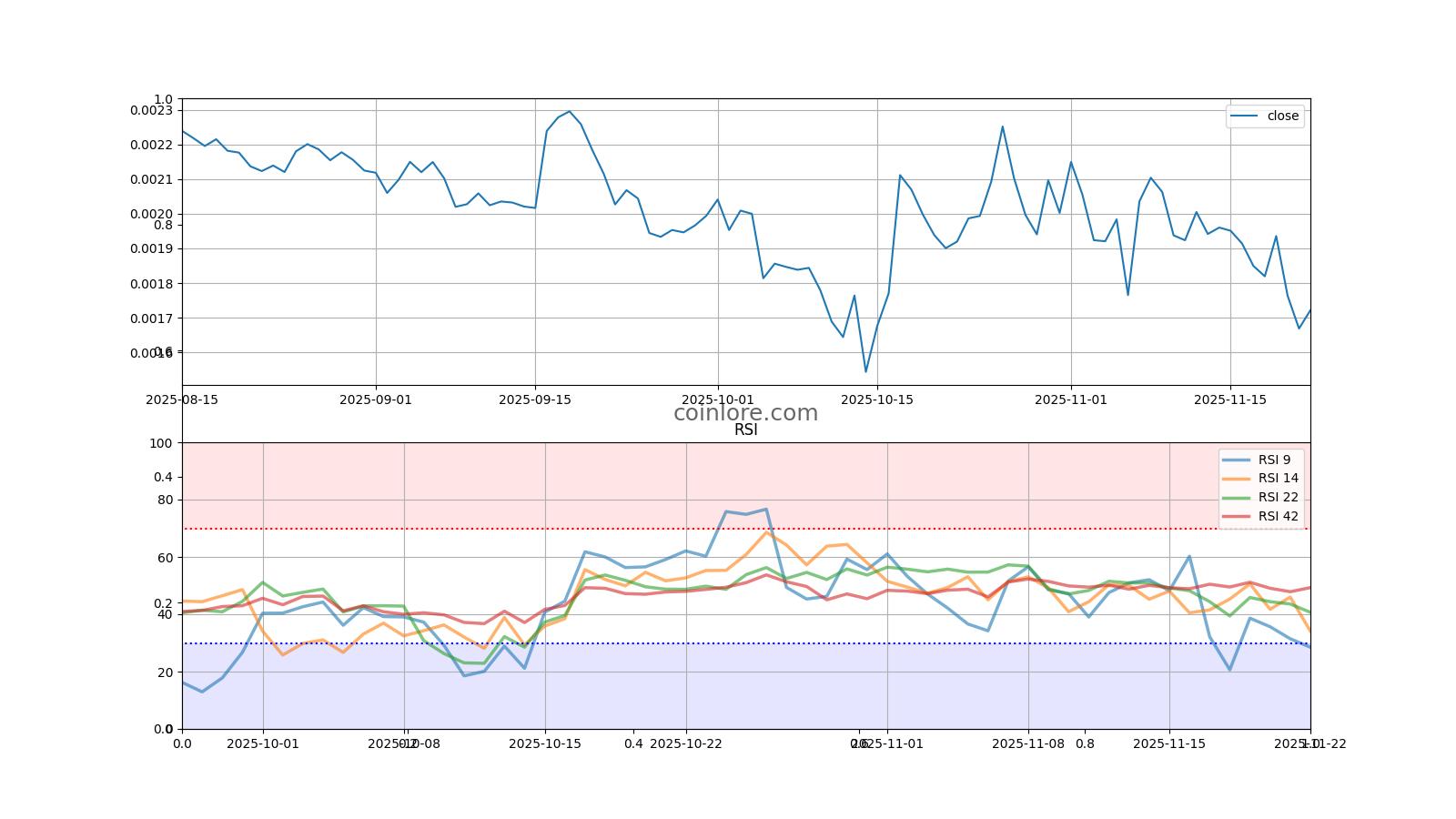Galaxia RSI indicator