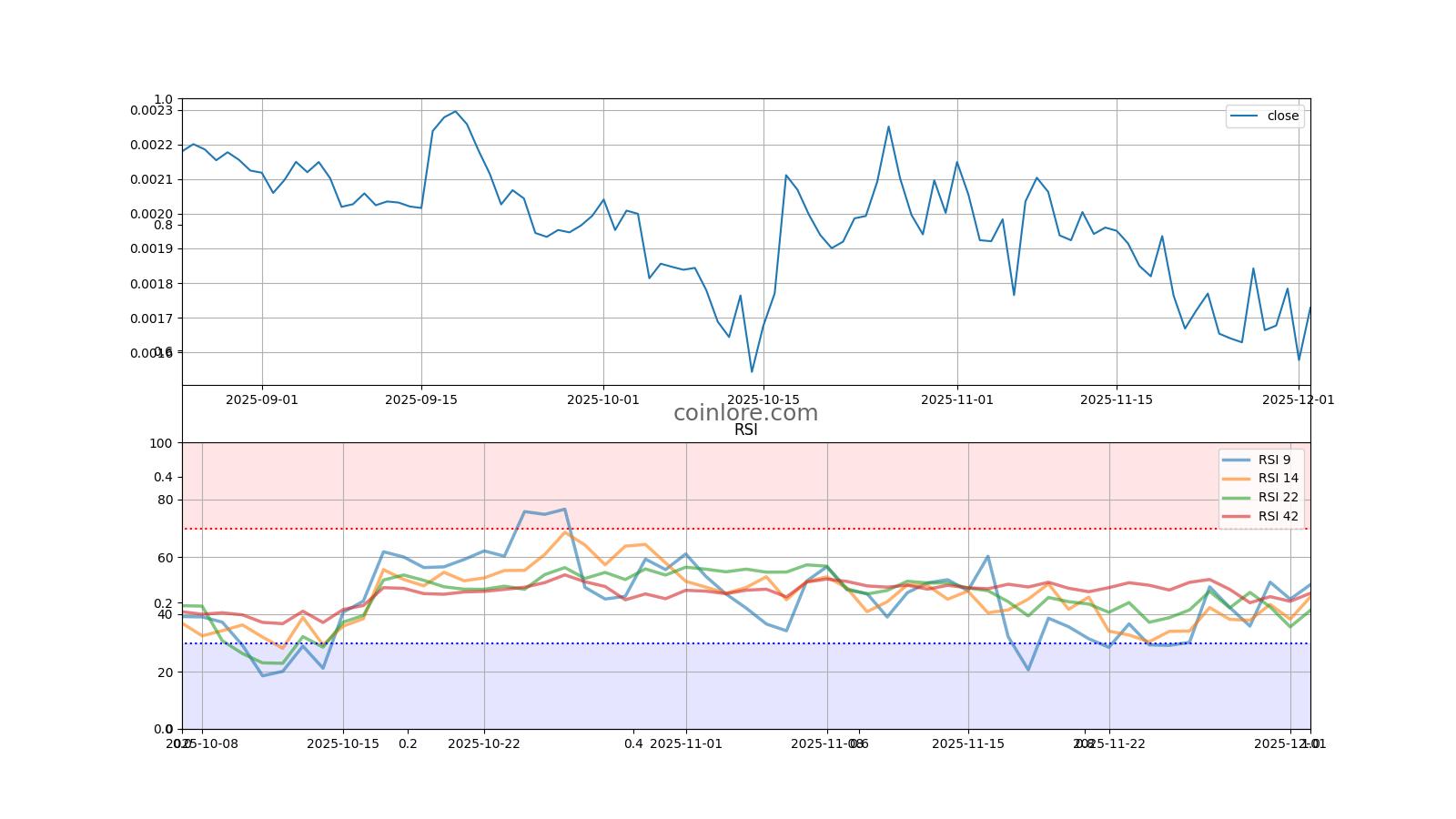 Galaxia RSI indicator
