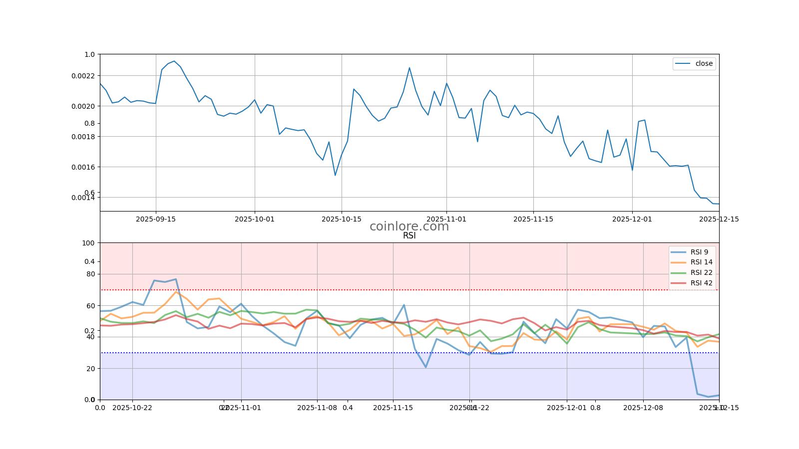 Galaxia RSI indicator
