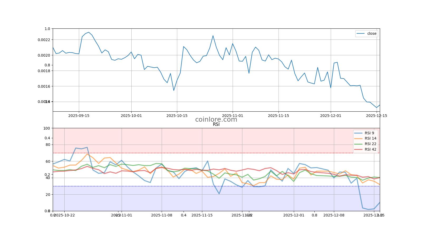 Galaxia RSI indicator
