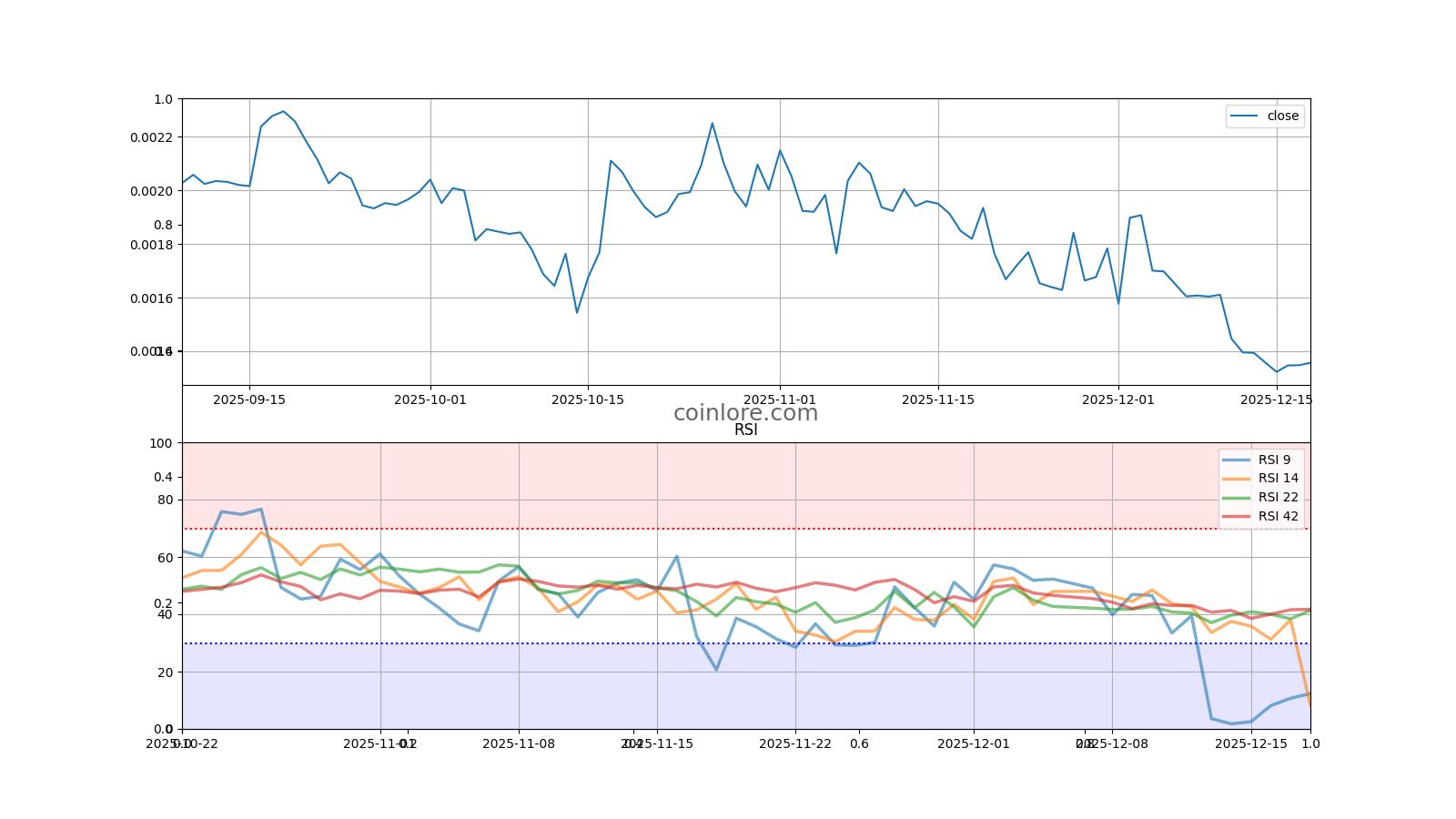 갤럭시아 RSI indicator
