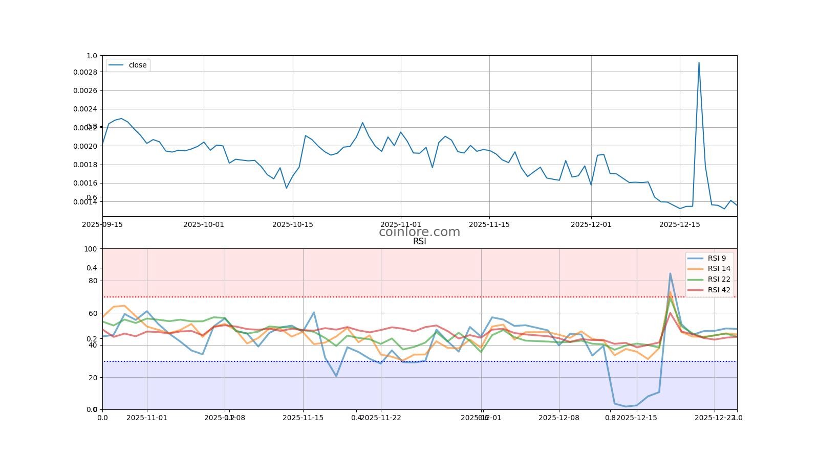 Galaxia RSI indicator