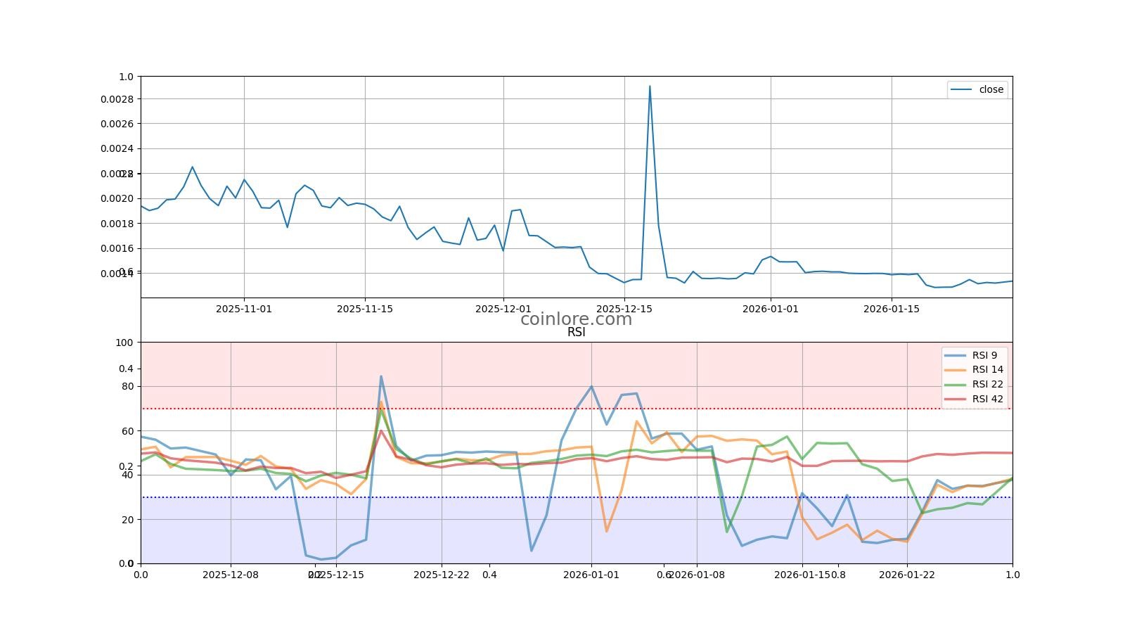 Galaxia RSI indicator