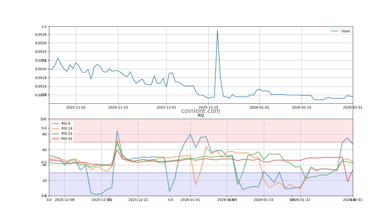 Galaxia RSI indicator