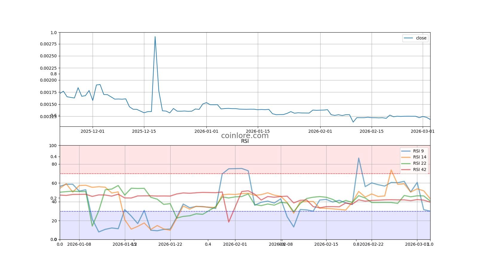 Galaxia RSI indicator