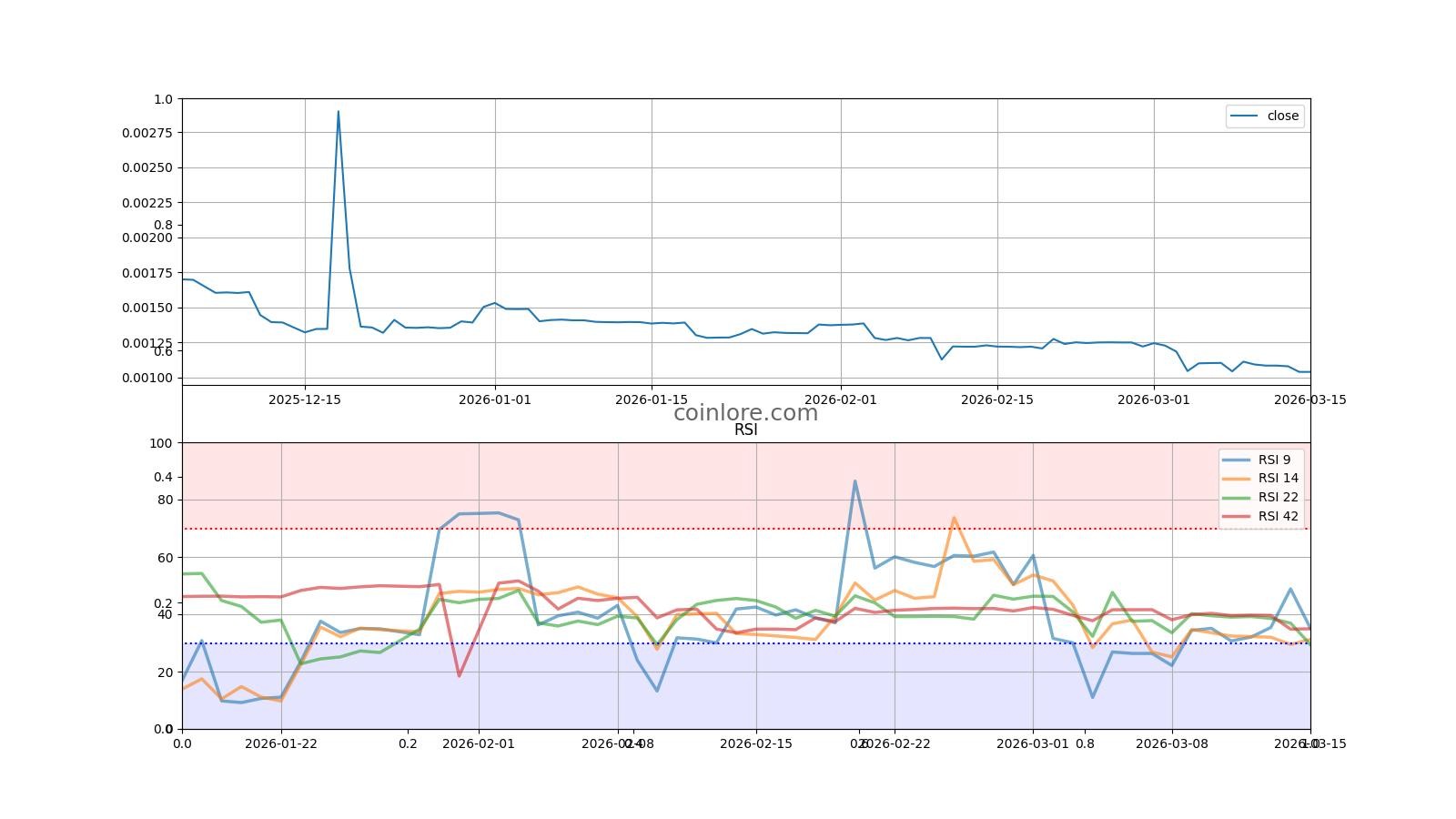 Galaxia RSI indicator