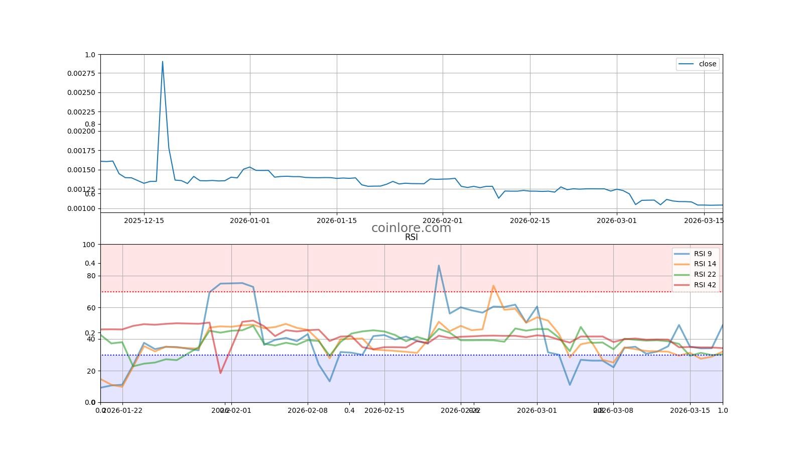 갤럭시아 RSI indicator