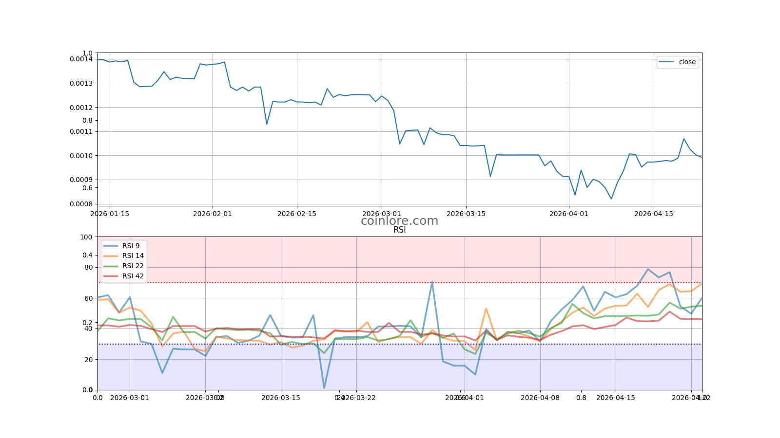 Galaxia RSI indicator