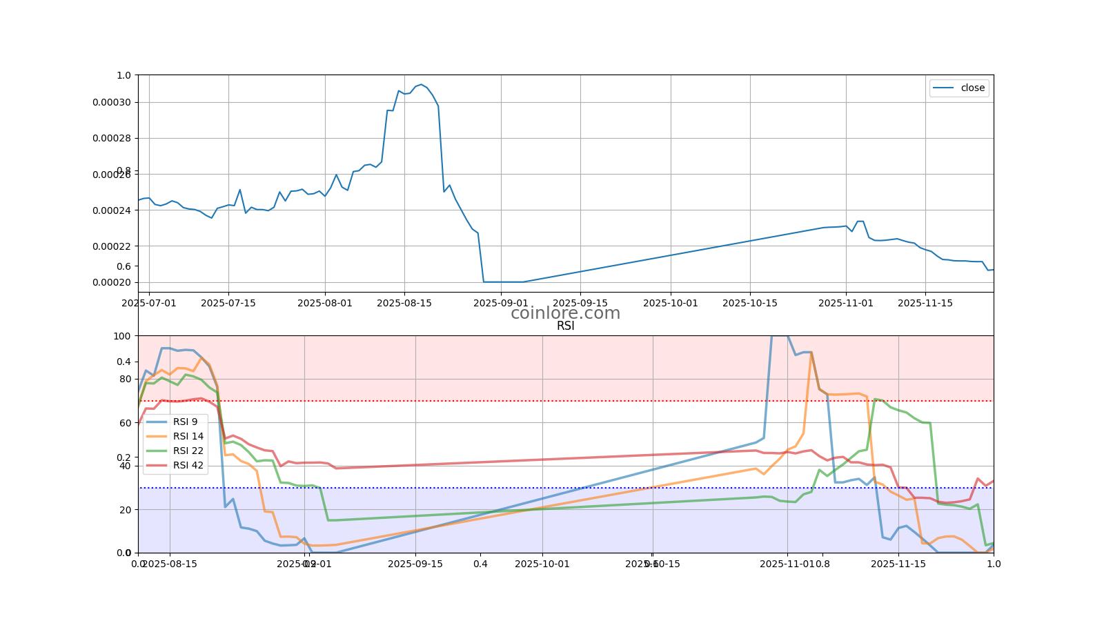Galaxis RSI indicator