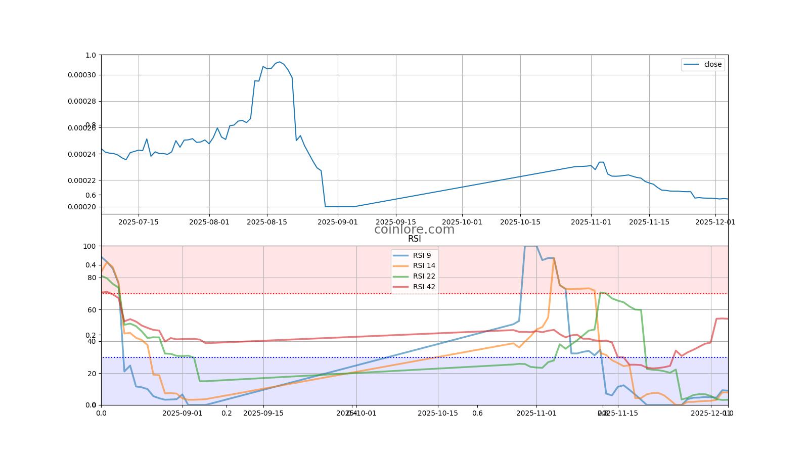 Galaxis RSI indicator